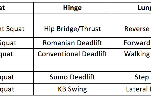 circuit training table of exercises - Trainerize.me