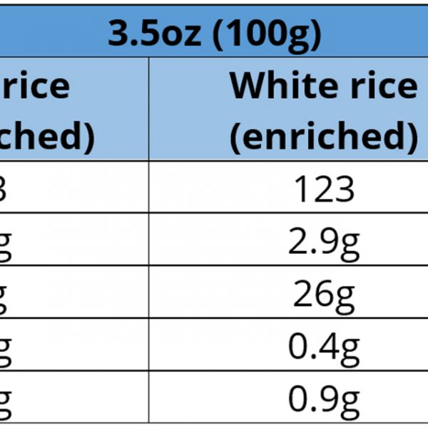 rice table - Trainerize.me