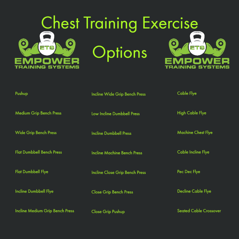 Training Made Simple: Chest - Trainerize.me