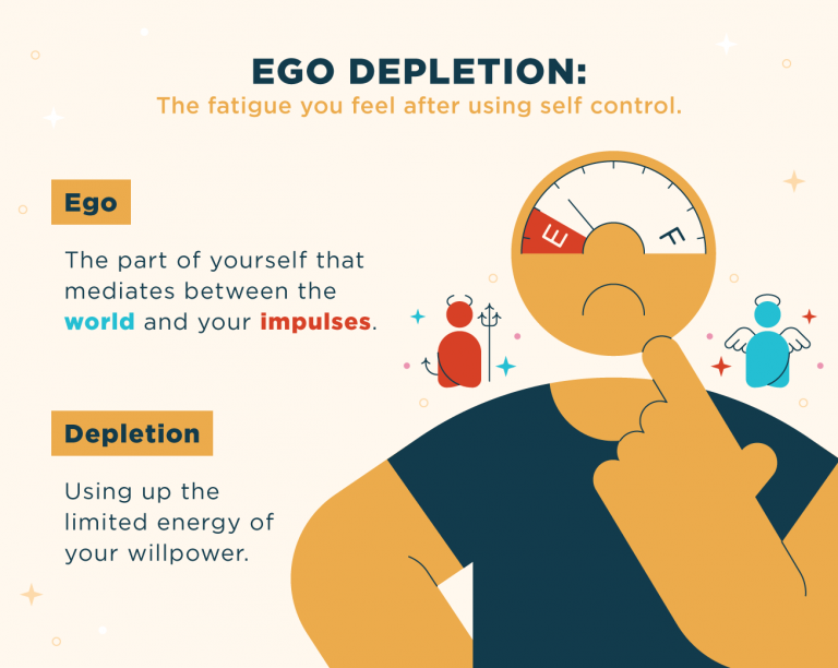 Why You Should Divorce Your Ego - Trainerize.me