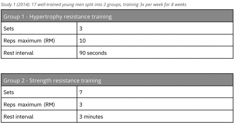 Rep Ranges: Do They Matter When Building Muscle? - Trainerize.me