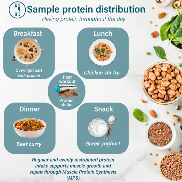 The Importance of a Steady Protein Supply - Trainerize.me